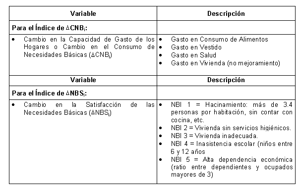 Instituto Nacional de Estadística e Informática