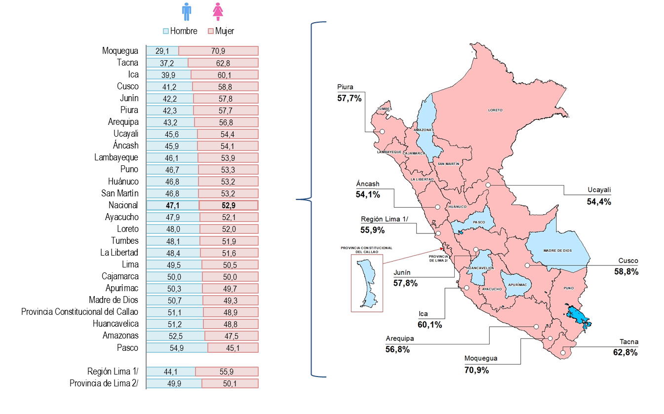 En el Perú existen cerca de dos millones y medio de empresas a ...
